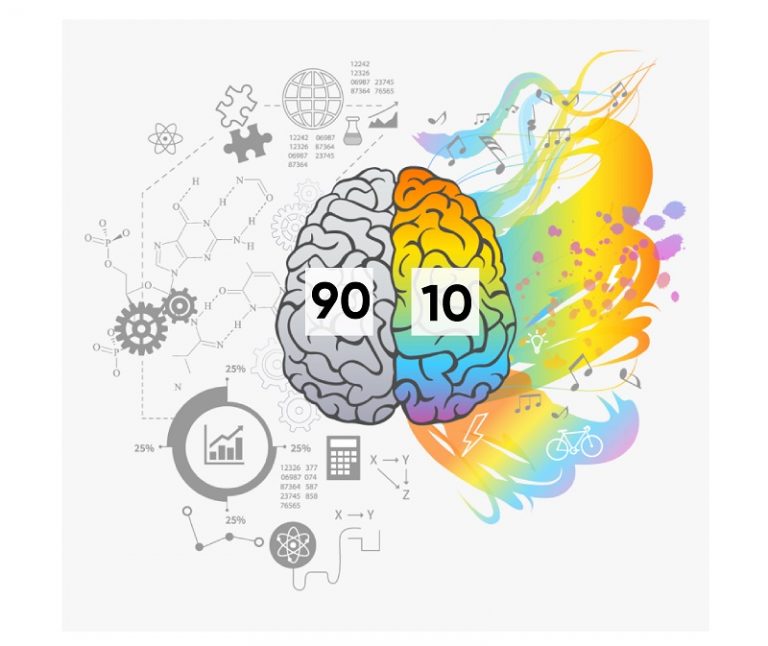 Right brain left brain test? 90 10 – Iq test for free