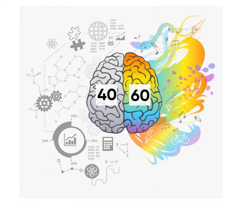 Right brain left brain test? 40 60 – Iq test for free